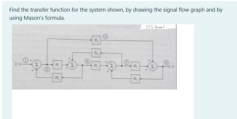 Solved Find the transfer function for the system shown, by | Chegg.com
