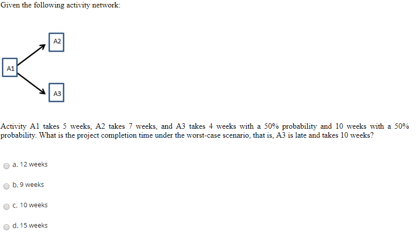 Solved Given the following activity network: A2 A1 Ki A3 | Chegg.com