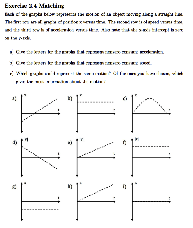Solved Exercise 2.4 Matching Each of the graphs below | Chegg.com