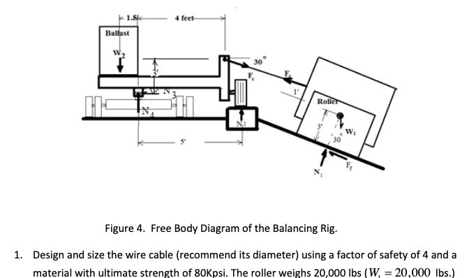 Solved 30 Wi 5" 30 Figure 4. Free Body Diagram of the | Chegg.com