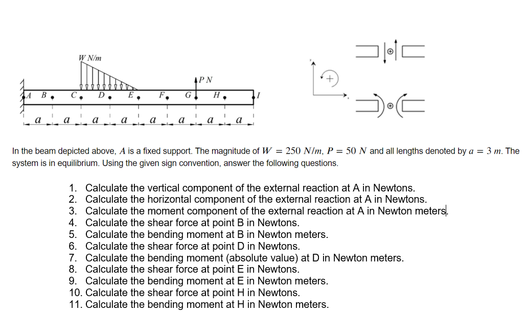 Solved In the beam depicted above, A ﻿is a fixed support. | Chegg.com