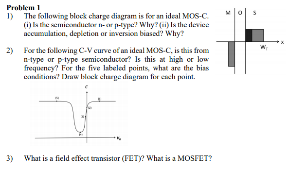 Solved Problem 1 The following block charge diagram is for | Chegg.com