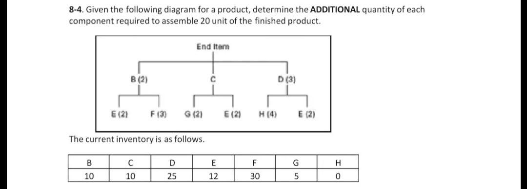 Solved 8-4. Given the following diagram for a product, | Chegg.com