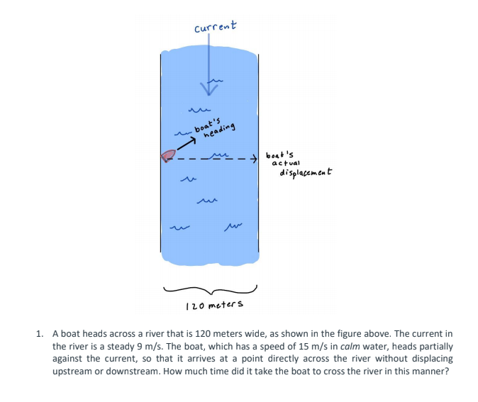 Solved current a boat's heading boat's actual displacement w | Chegg.com