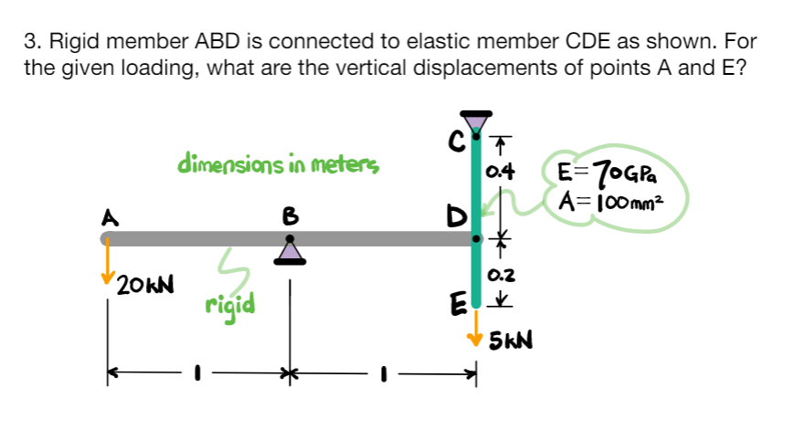 Solved 3. Rigid member ABD is connected to elastic member | Chegg.com