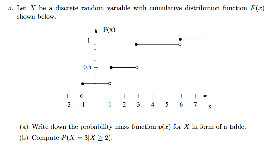 Solved 5. Let X be a discrete random variable with | Chegg.com
