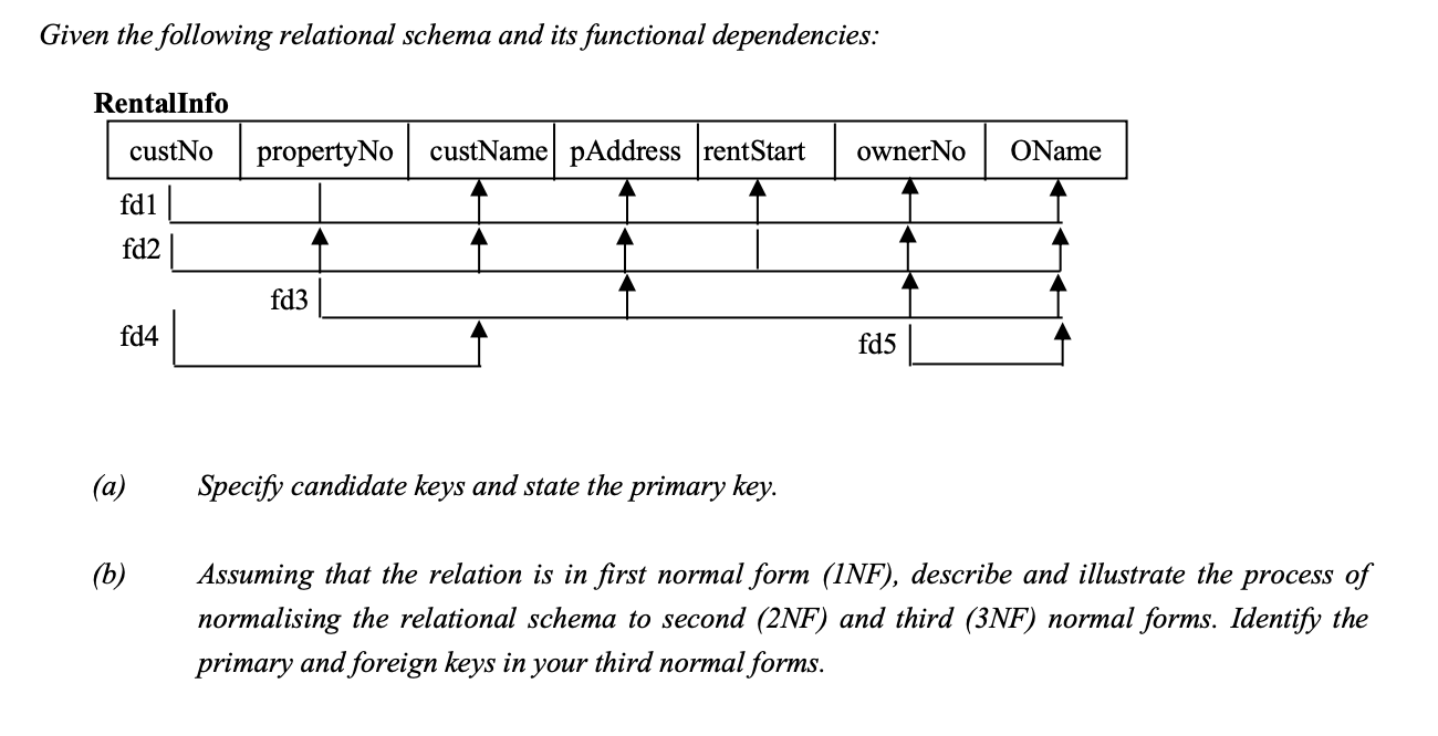 Solved Given the following relational schema and its | Chegg.com
