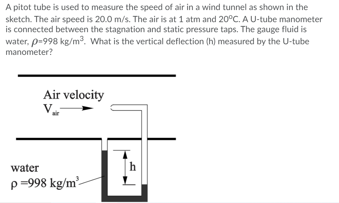Solved A pitot tube is used to measure the speed of air in a | Chegg.com