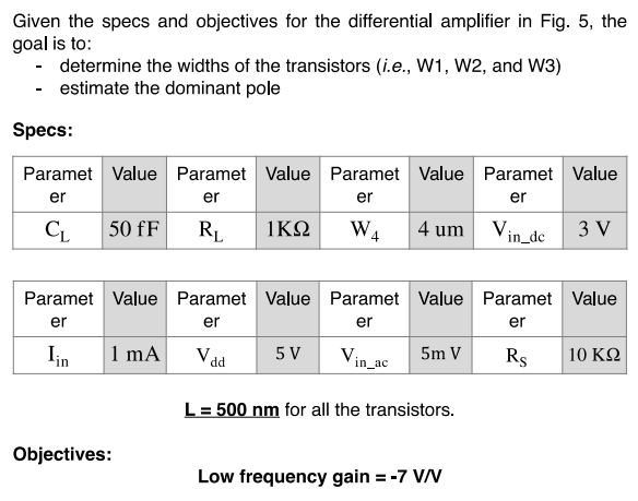 Solved Given the specs and objectives for the differential | Chegg.com