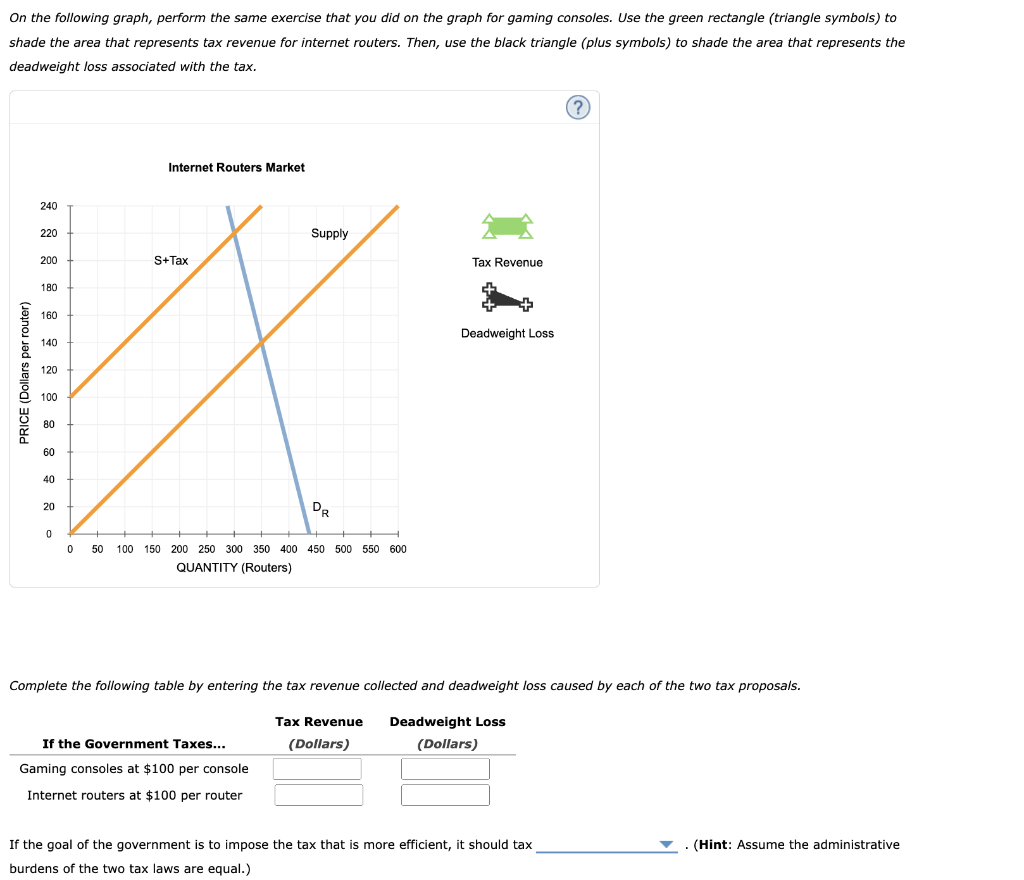 Solved 1. Taxes and Efficiency Suppose the government is | Chegg.com Solved 1. Taxes and Efficiency Suppose the government is | Chegg.com