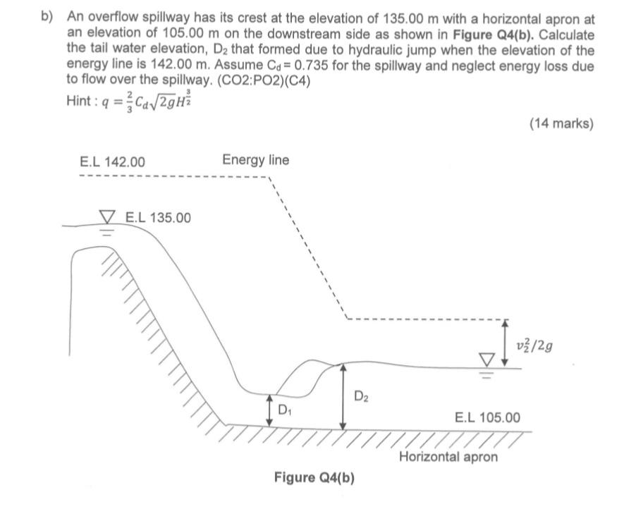 Solved b) An overflow spillway has its crest at the | Chegg.com
