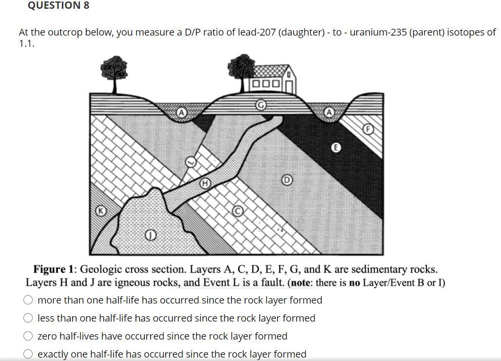 Solved QUESTION 7 In the diagram below, which type of | Chegg.com