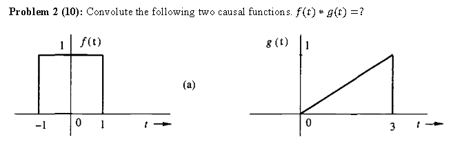 Solved Follow the steps of graphical approach to solve this | Chegg.com