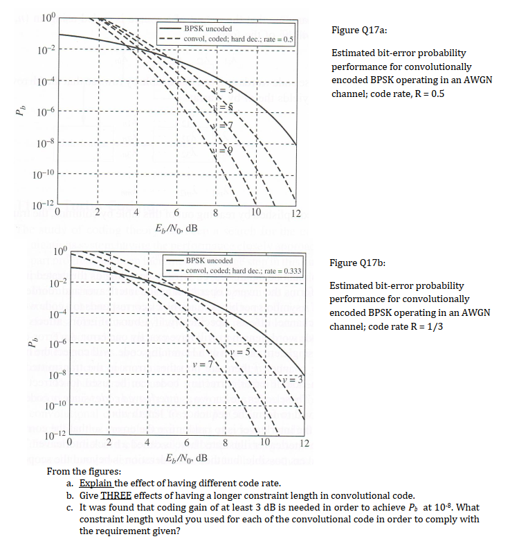 Bit-error probability (P.) for convolution codes with | Chegg.com