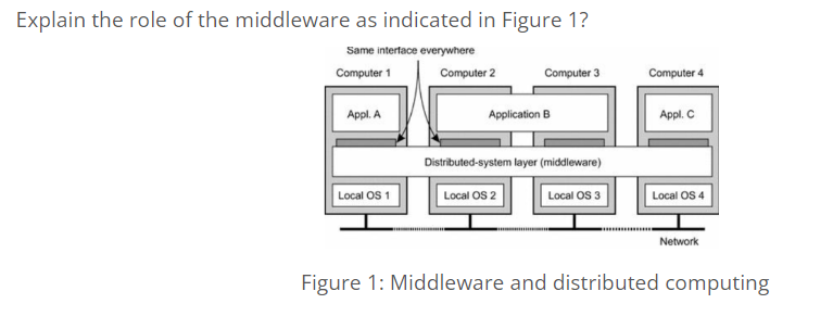 Solved Explain the role of the middleware as indicated in | Chegg.com