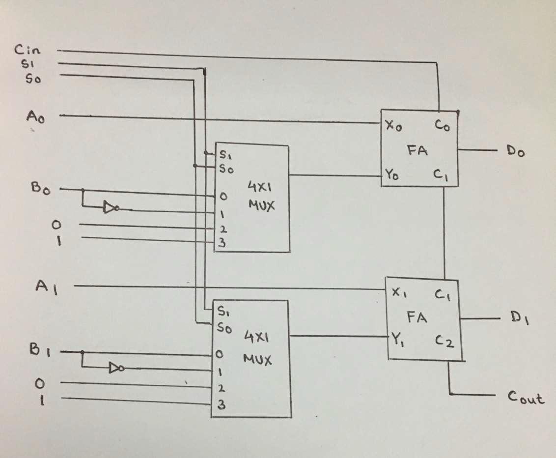 Design Of A 2 Bit Arithmetic 8536