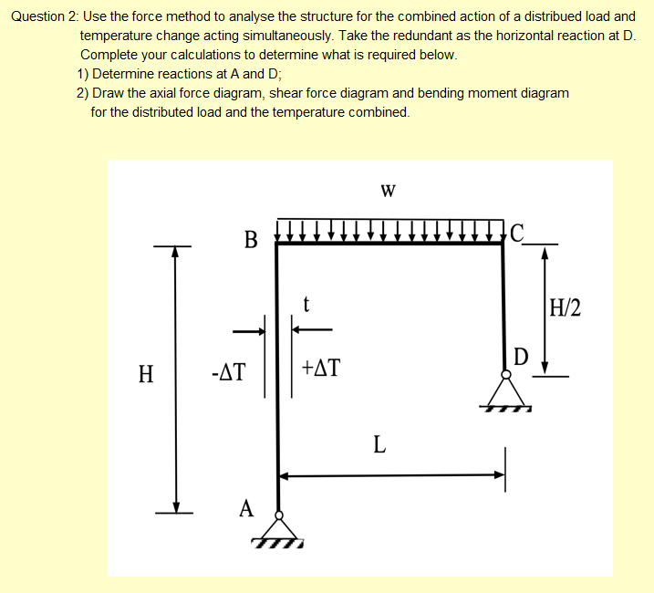 Solved Question 2: Use the force method to analyse the | Chegg.com