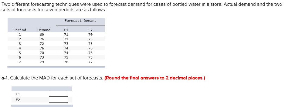 Solved Two different forecasting techniques were used to | Chegg.com