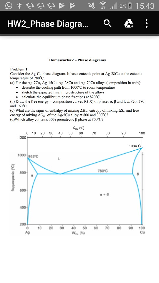 HW2 Phase Diagra... Q Homework#2-Phase diag rams | Chegg.com