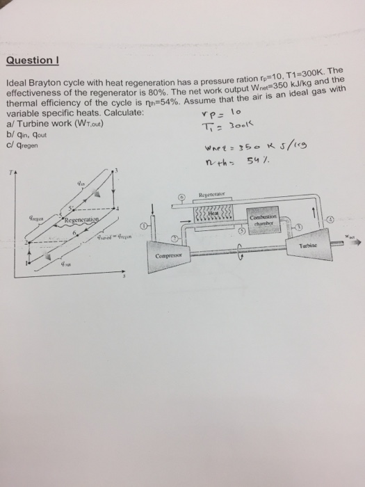 Solved Ideal Brayton cycle with heat regeneration has a | Chegg.com