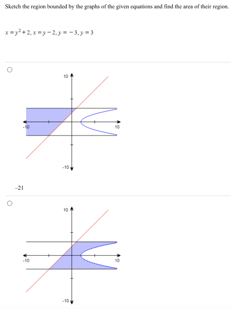 Solved Sketch the region bounded by the graphs of the given | Chegg.com