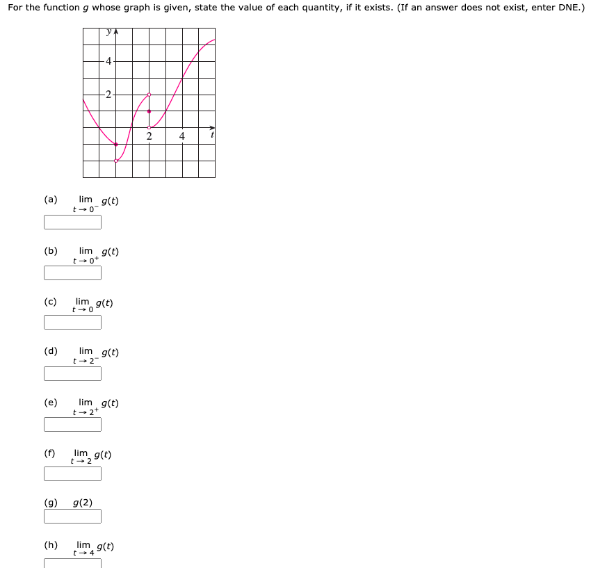 Solved For the function g whose graph is given, state the | Chegg.com