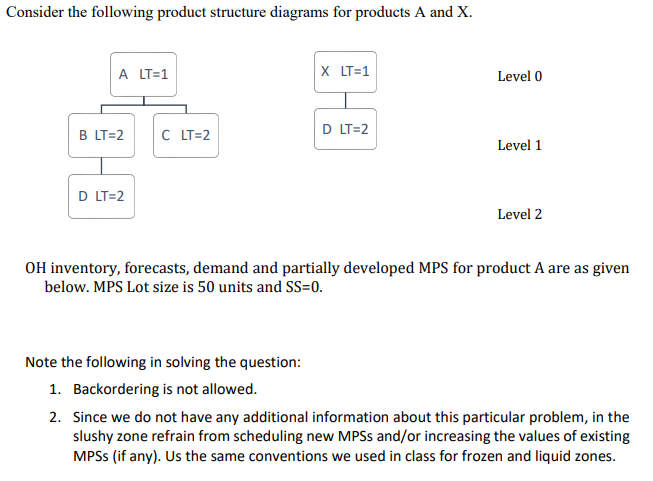 Solved Consider the following product structure diagrams for | Chegg.com