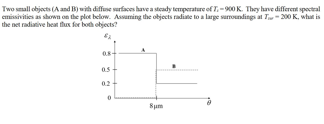 Solved Two small objects (A and B) with diffuse surfaces | Chegg.com