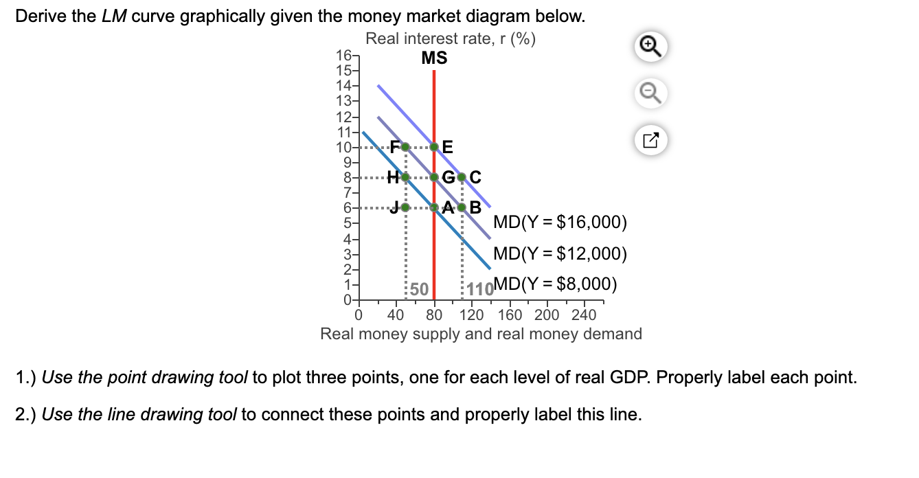 Solved Derive the LM curve graphically given the money | Chegg.com