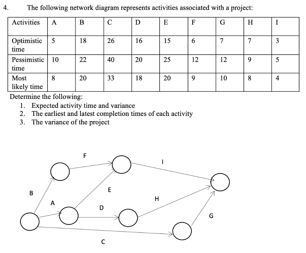 Solved 4. The following network diagram represents | Chegg.com