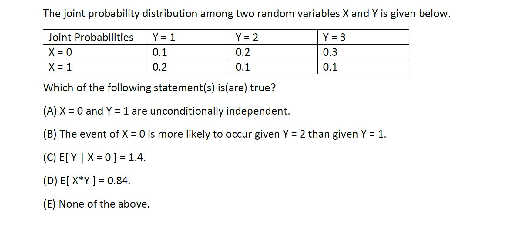 Solved The joint probability distribution among two random | Chegg.com