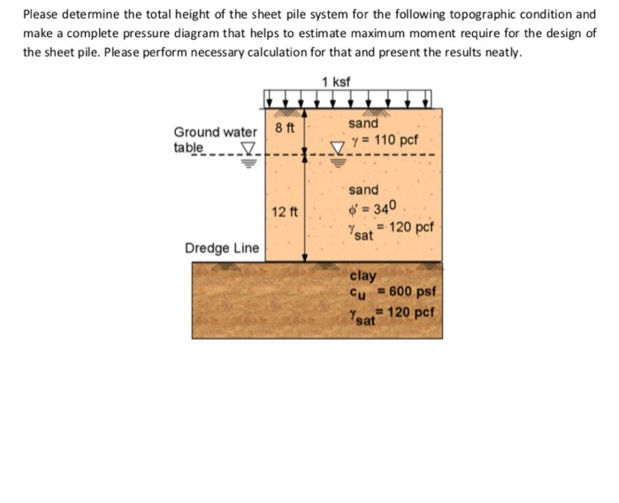 Solved Please determine the total height of the sheet pile | Chegg.com