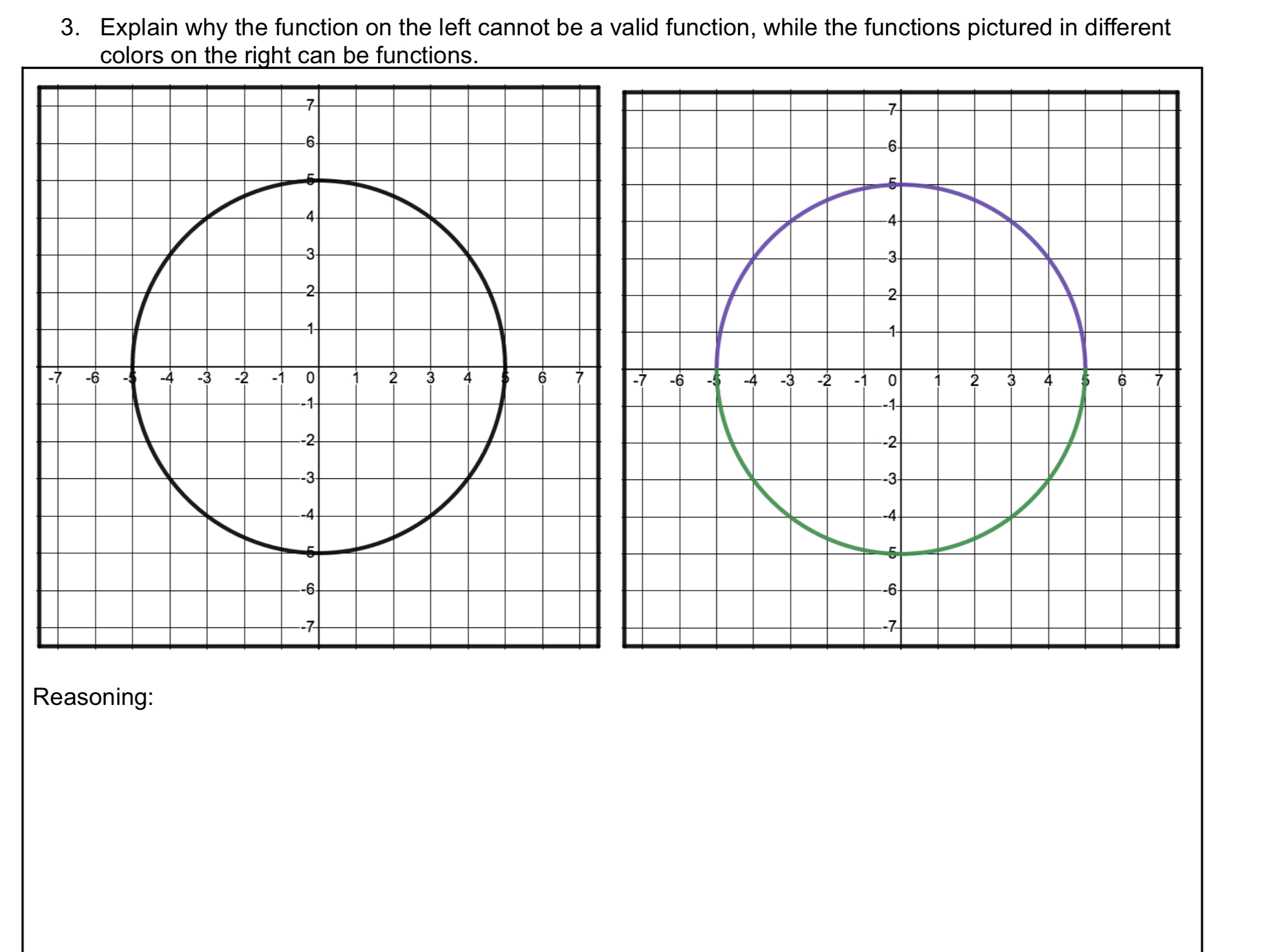 Solved Explain why the function on the left cannot be a | Chegg.com