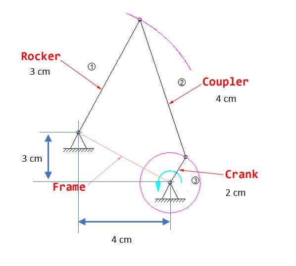 For the Crank rocker mechanism above: 1 - Reproduce | Chegg.com