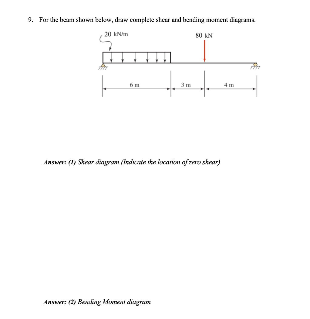 Solved For the beam shown below, draw complete shear and | Chegg.com