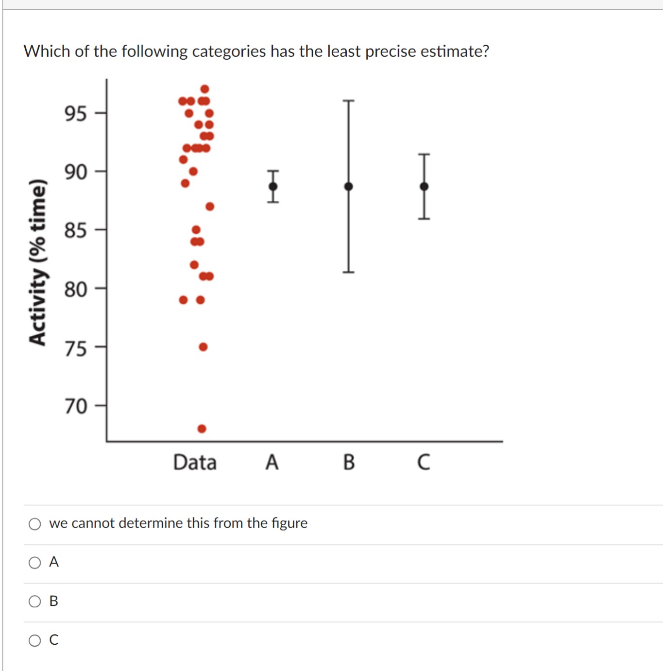 Which of the following categories has the least | Chegg.com