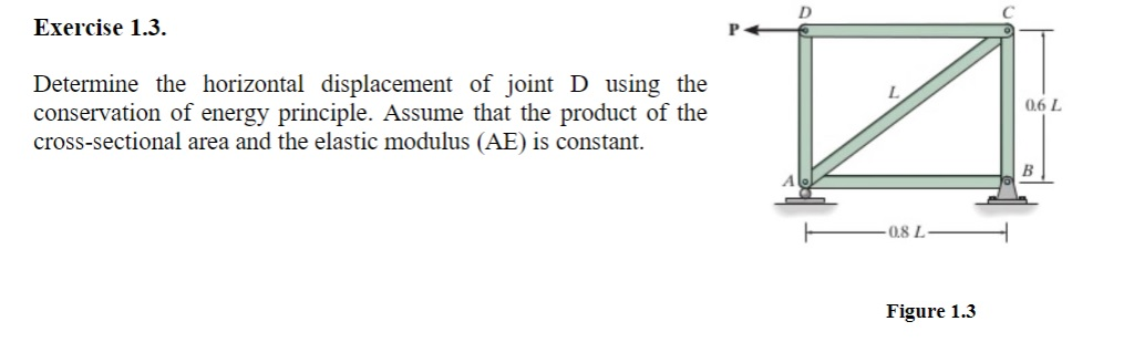 Solved Exercise 1.3 Determine the horizontal displacement of | Chegg.com