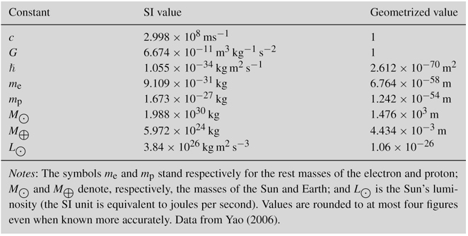 Solved a) Derive the values in geometrized units of the | Chegg.com