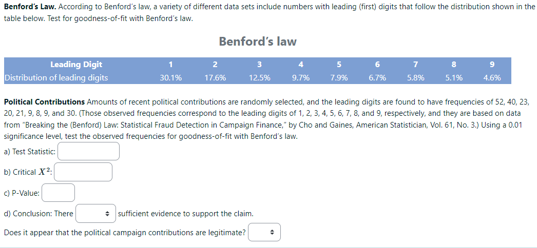 Solved Benford's Law. According to Benford's law, a variety | Chegg.com