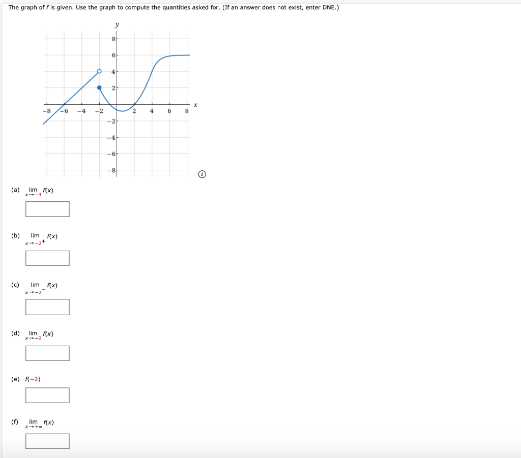 Solved The graph of fis given. Use the graph to compute the | Chegg.com