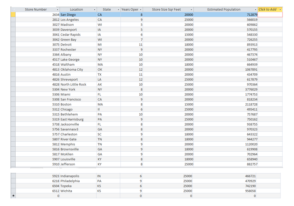 Using Microsoft Access create report with the | Chegg.com