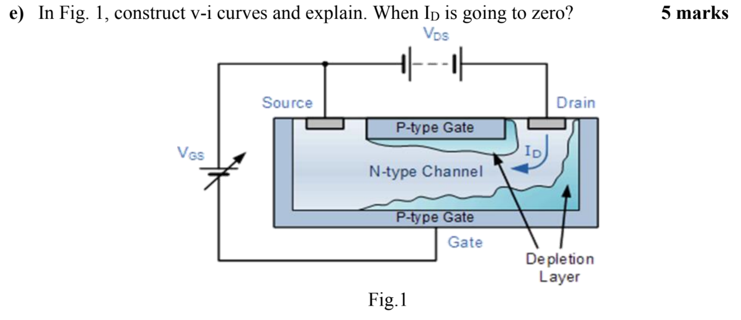 Solved e) In Fig. 1, construct v-i curves and explain. When | Chegg.com