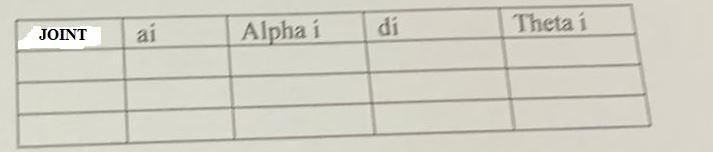 Solved A factory has a 3GL RRR configuration anthropomorphic | Chegg.com