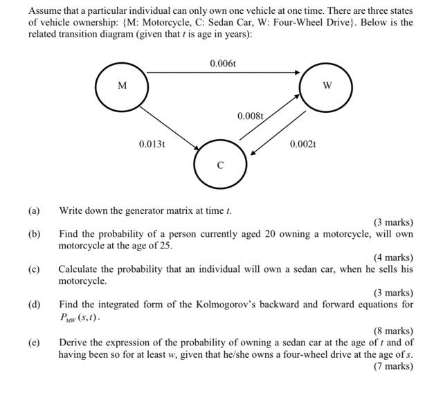 Assume that a particular individual can only own one | Chegg.com