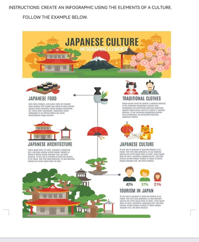 INSTRUCTIONS: CREATE AN INFOGRAPHIC USING THE | Chegg.com