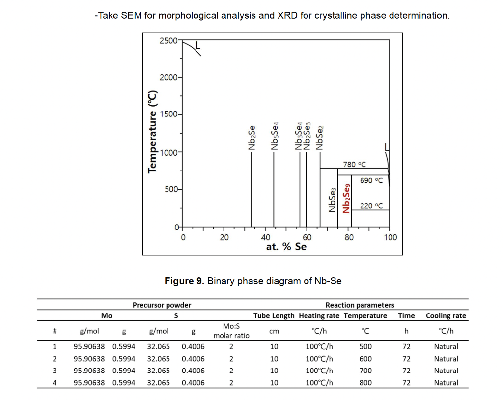 Solved Suppose you are a researcher conducting an experiment | Chegg.com