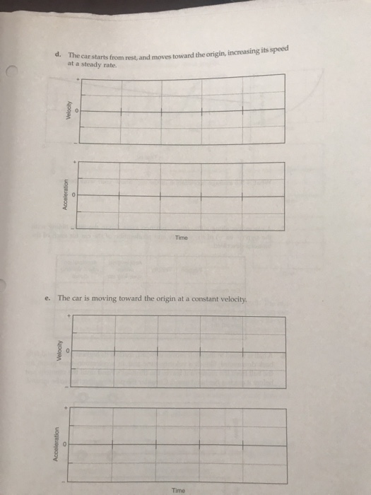 Solved 5. A car can move along a line (the position axis). | Chegg.com