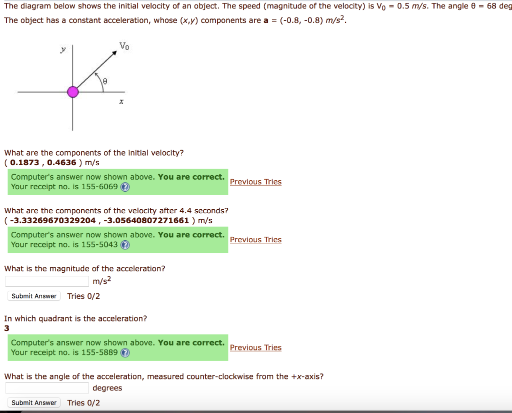 Solved The Diagram Below Shows The Initial Velocity Of An