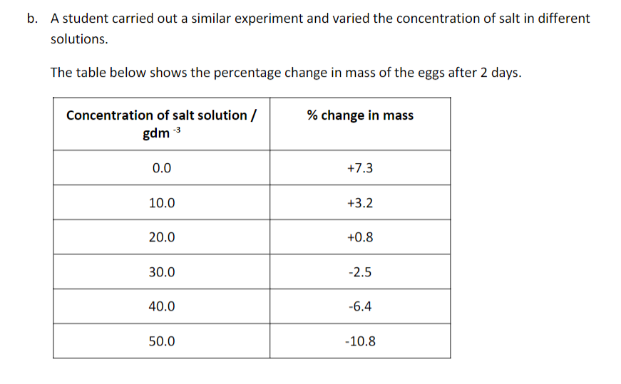 i Determine the concentration of salt solution where | Chegg.com
