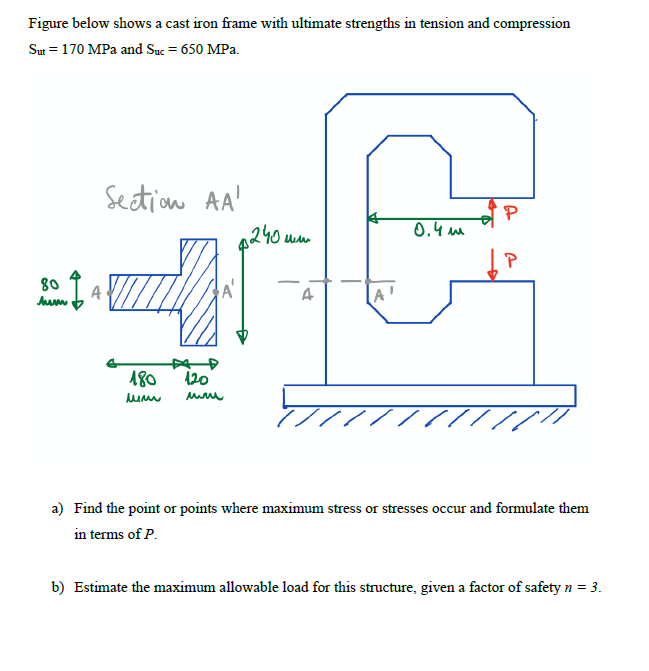 Solved Figure below shows a cast iron frame with ultimate | Chegg.com